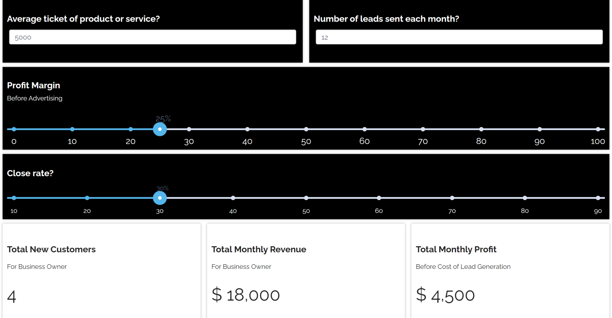 The Lead Value Calculator™ | Calculate Revenue & Profit Now